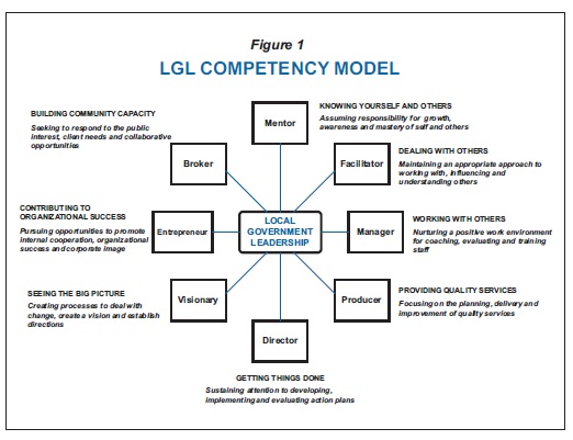 Making a difference: the emerging local government leadership model ...
