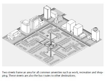 Fused grid: a new model for sustainable - and liveable - development ...