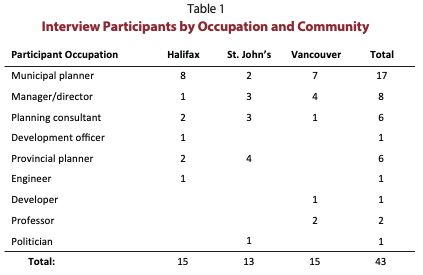 Why do Canadian cities have so many plans? - Municipal World