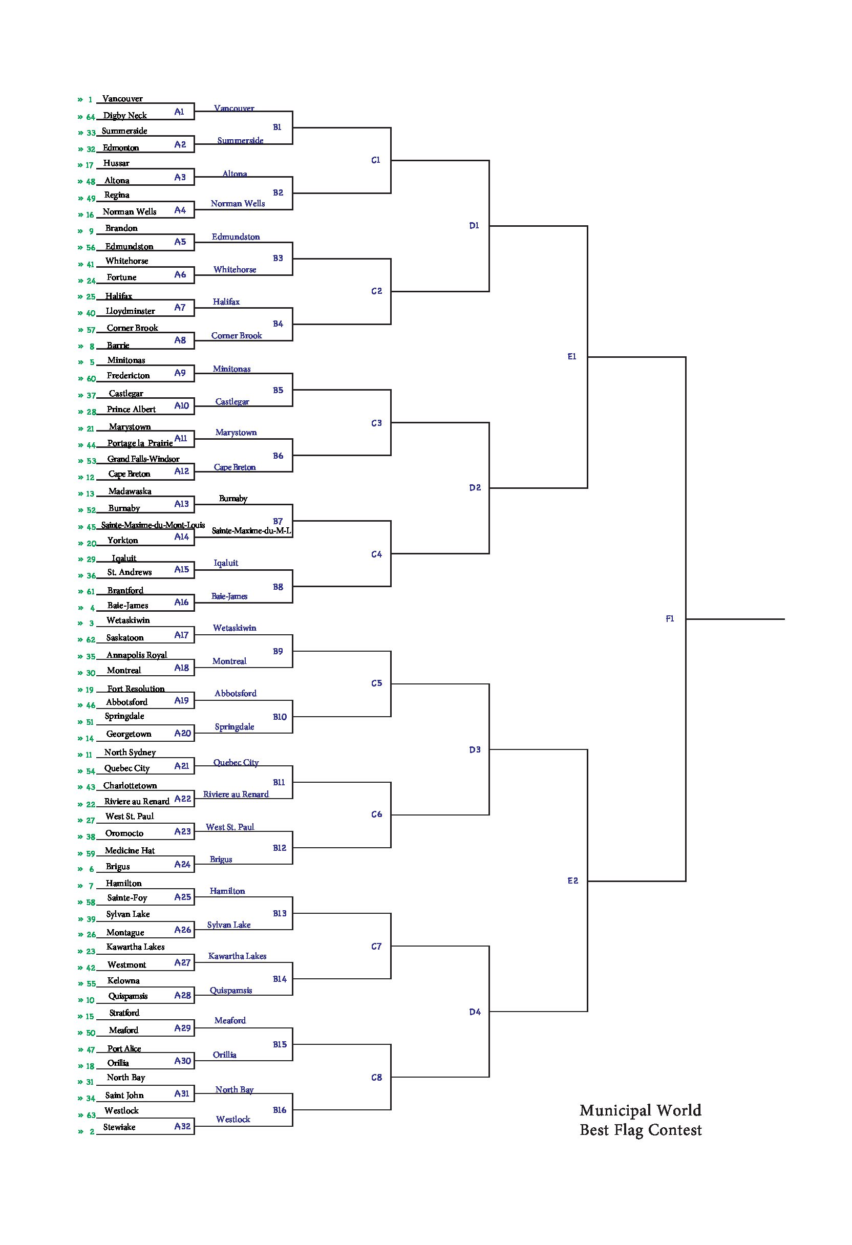 Canada's Best Municipal Flag Contest - Municipal World