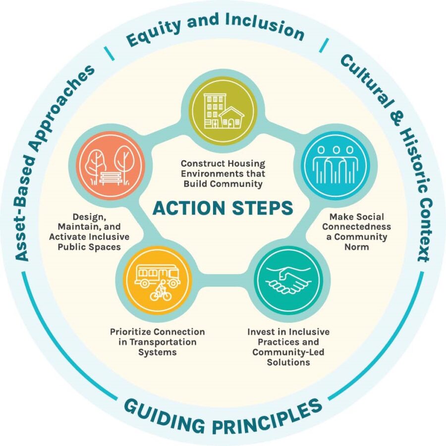 Make your municipality a socially connected community - Municipal World